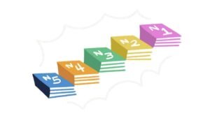 JLPT Exam Levels Explained (N5 to N1) – Complete Guide 2025